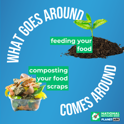 Resource Hub - Planet Ark Recycling Near You